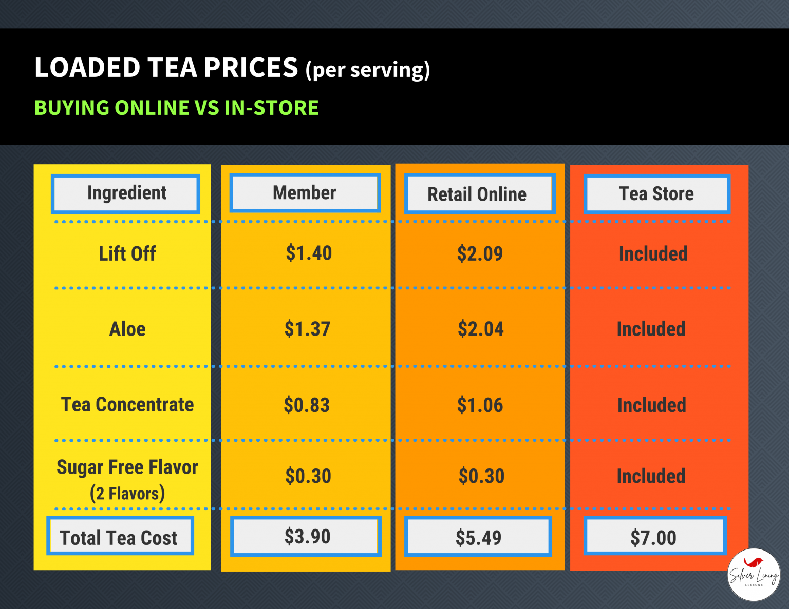 Loaded Teas: Are They Worth It? – Silver Lining Lessons