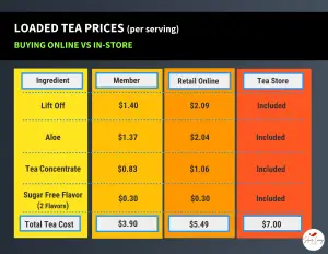 Loaded Teas: Are They Worth It? – Silver Lining Lessons