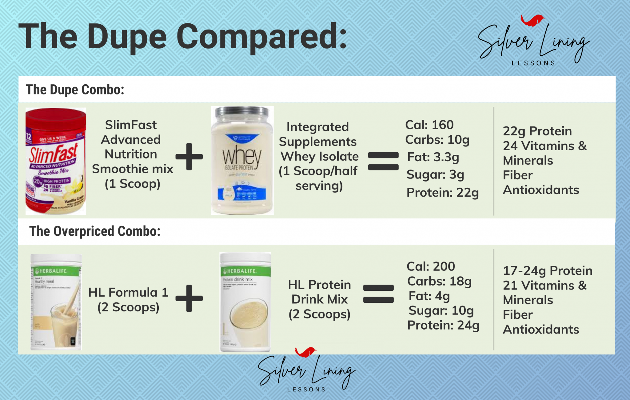 The Great Shakedown – Part 2 – Silver Lining Lessons