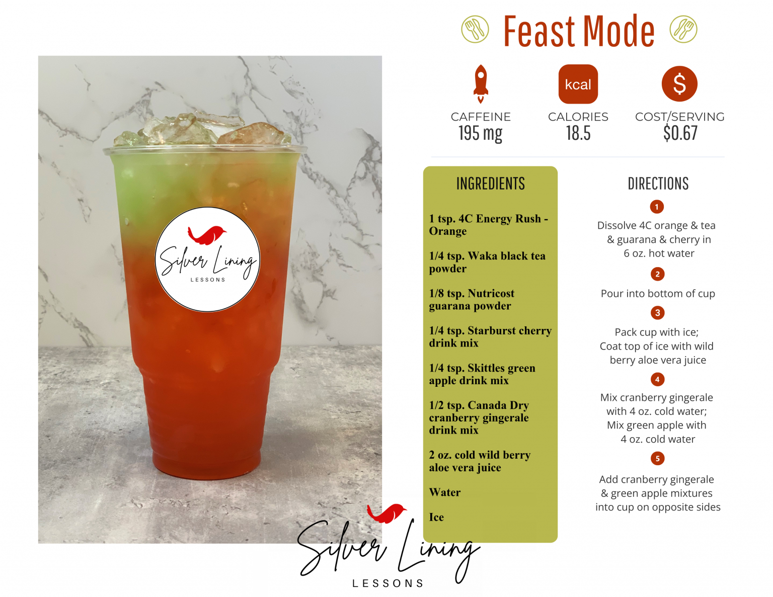 Feast Mode – Silver Lining Lessons